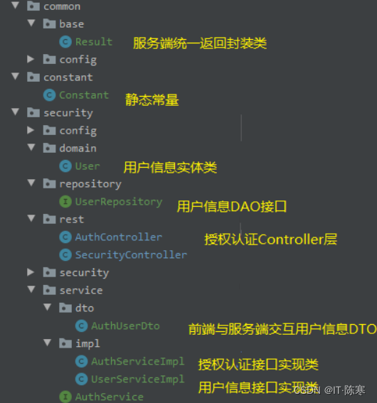 Spring Boot 实现微信、QQ 绑定登录_springboot qq登录-CSDN博客