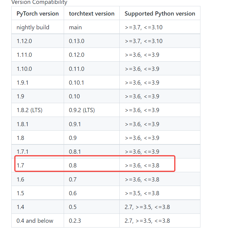 OSError: /usr/local/lib/python3.7/dist-packages/torchtext/_torchtext.so: undefined symbol ...