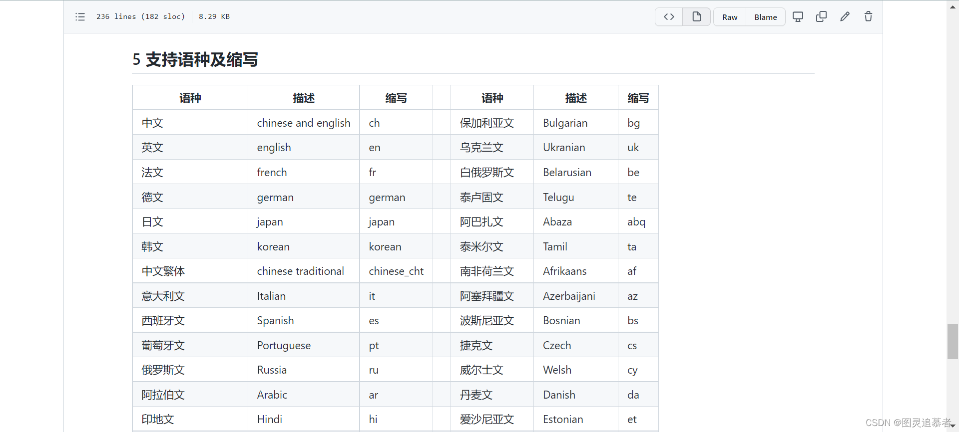 PaddleOCR---基于飞浆的OCR识别佼佼框架使用详解_paddlehub和paddleocr区别-CSDN博客