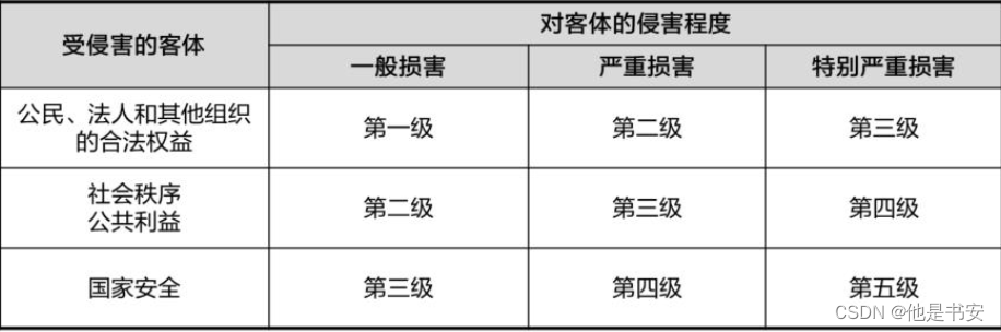 ict学习日记_hsb协议-CSDN博客