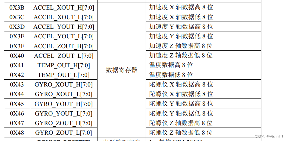 imx6ull -- SPI_imx6ull spi接口-CSDN博客