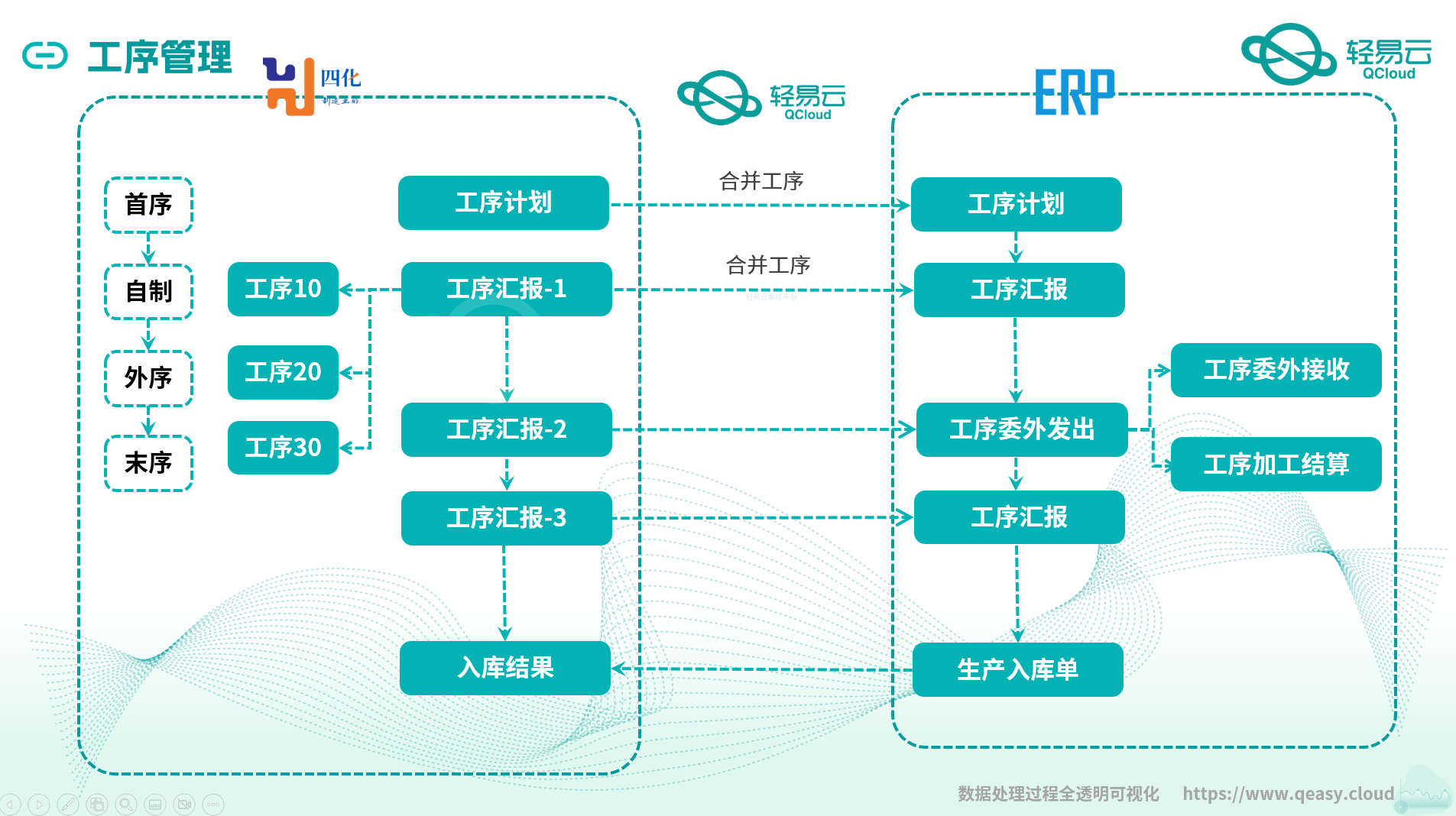 金蝶云星空与MES系统深度集成对接案例全公开_mes与金蝶对接方案-CSDN博客