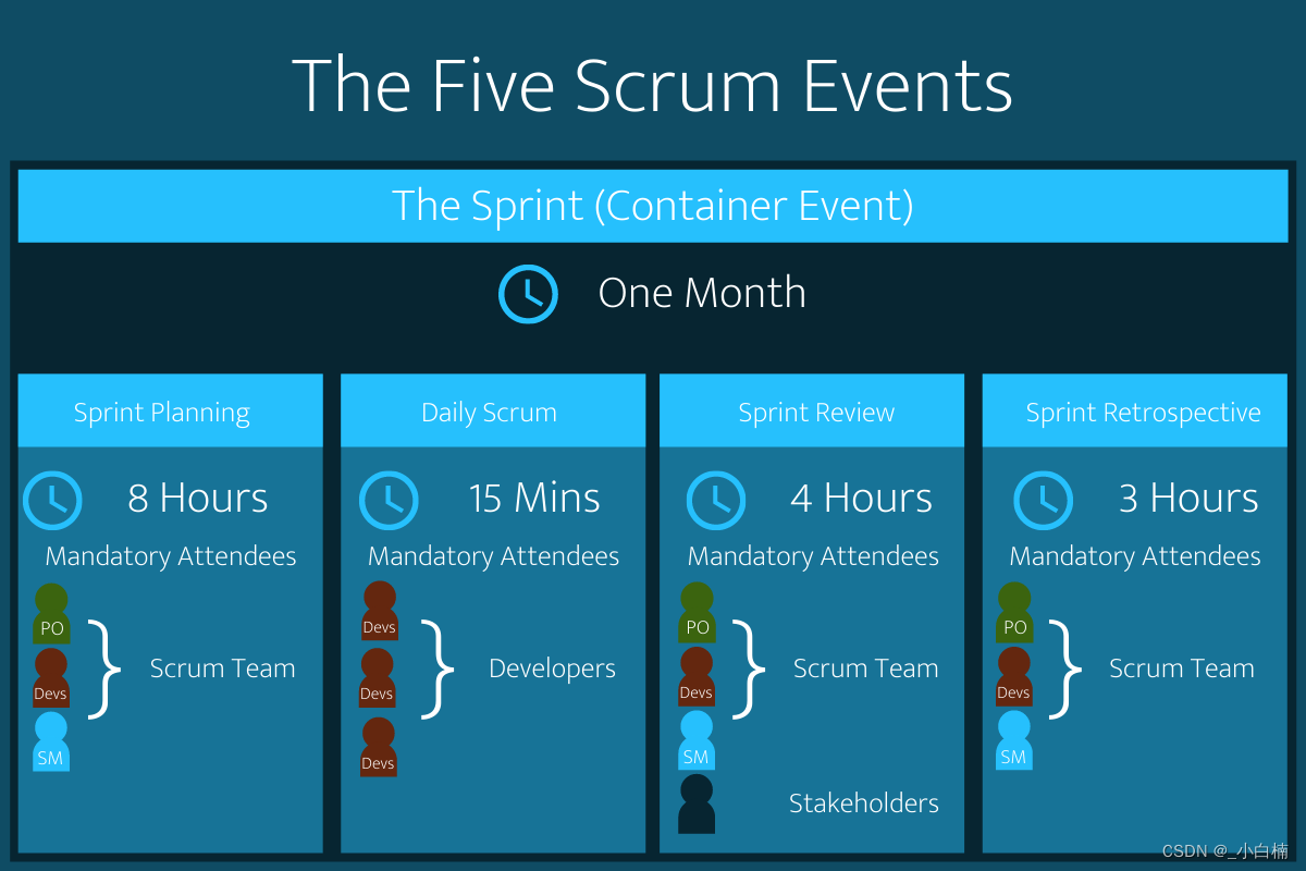 什么是scrum中的3355_scurm3355-CSDN博客