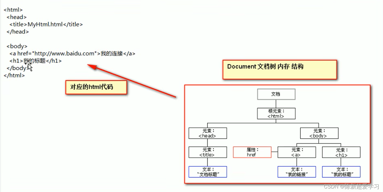 JavaScript(简单学习)_js select onchange-CSDN博客