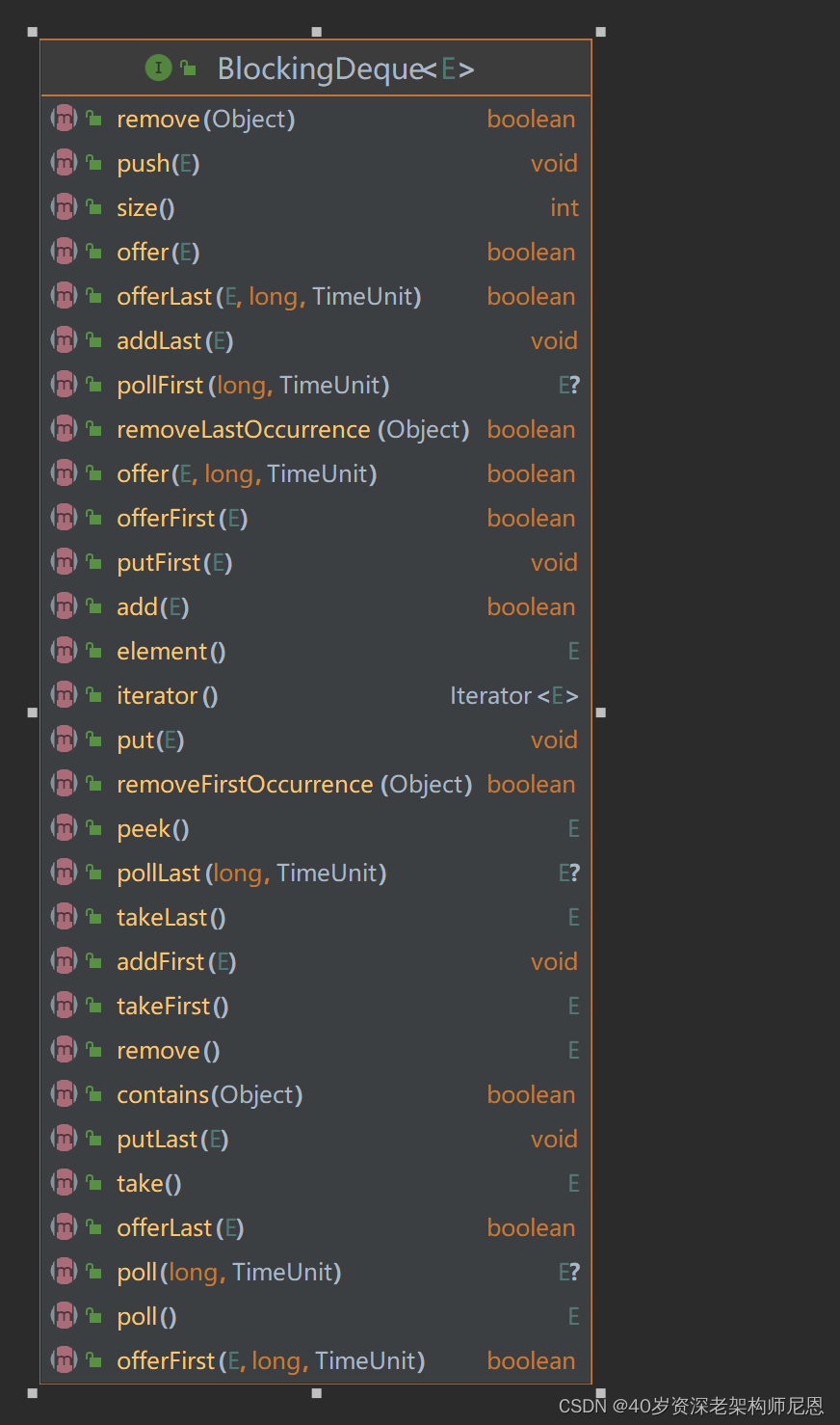 volatile 伪共享问题_volailte的伪同步性-CSDN博客