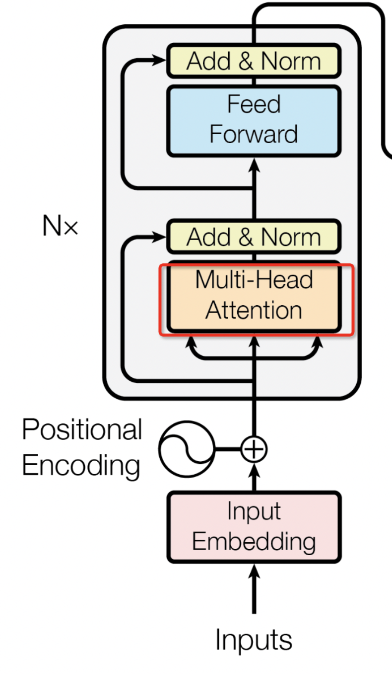 Text-to-SQL小白入门（二）——Transformer学习_text to sql-CSDN博客