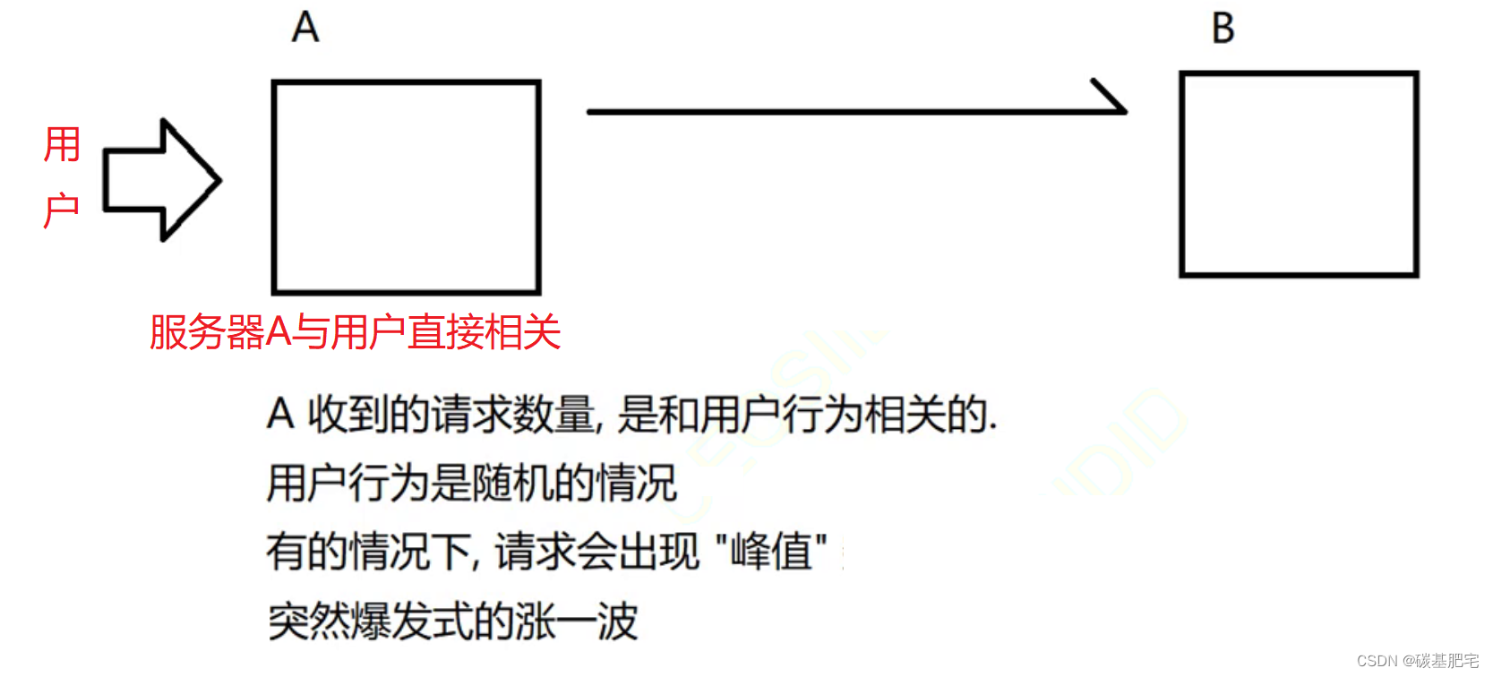 Java多线程基础 9:代码案例之阻塞队列多线程 阻塞队列 代码实现 Csdn博客