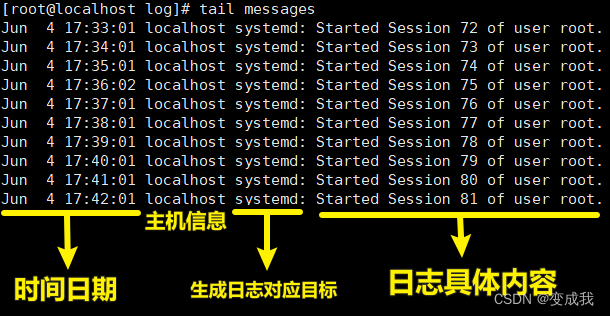 Linux文件系统与日志分析_linux messages-CSDN博客