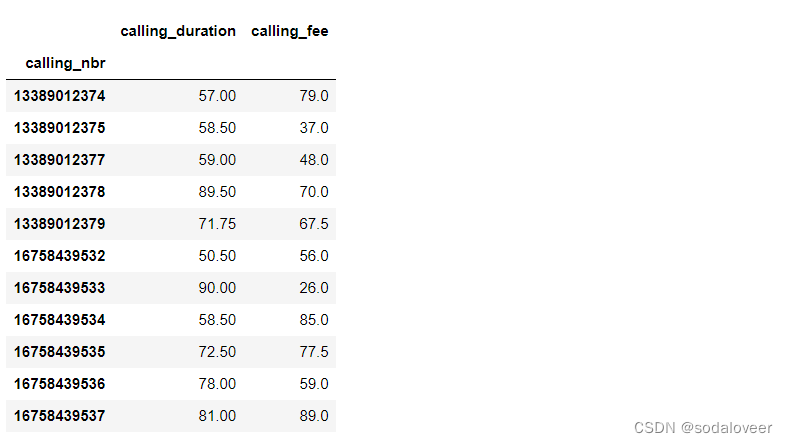 Python利用pandas统计分析—groupby函数的使用python Groupby函数 Csdn博客