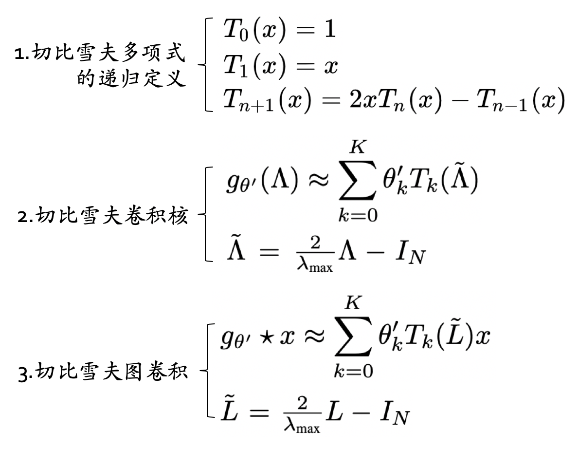 ChebNet与GCN 总结笔记-CSDN博客