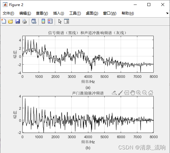 语音信号的倒谱分析及其应用案例滤除乘性噪声un并给出复倒谱的表达式 Csdn博客