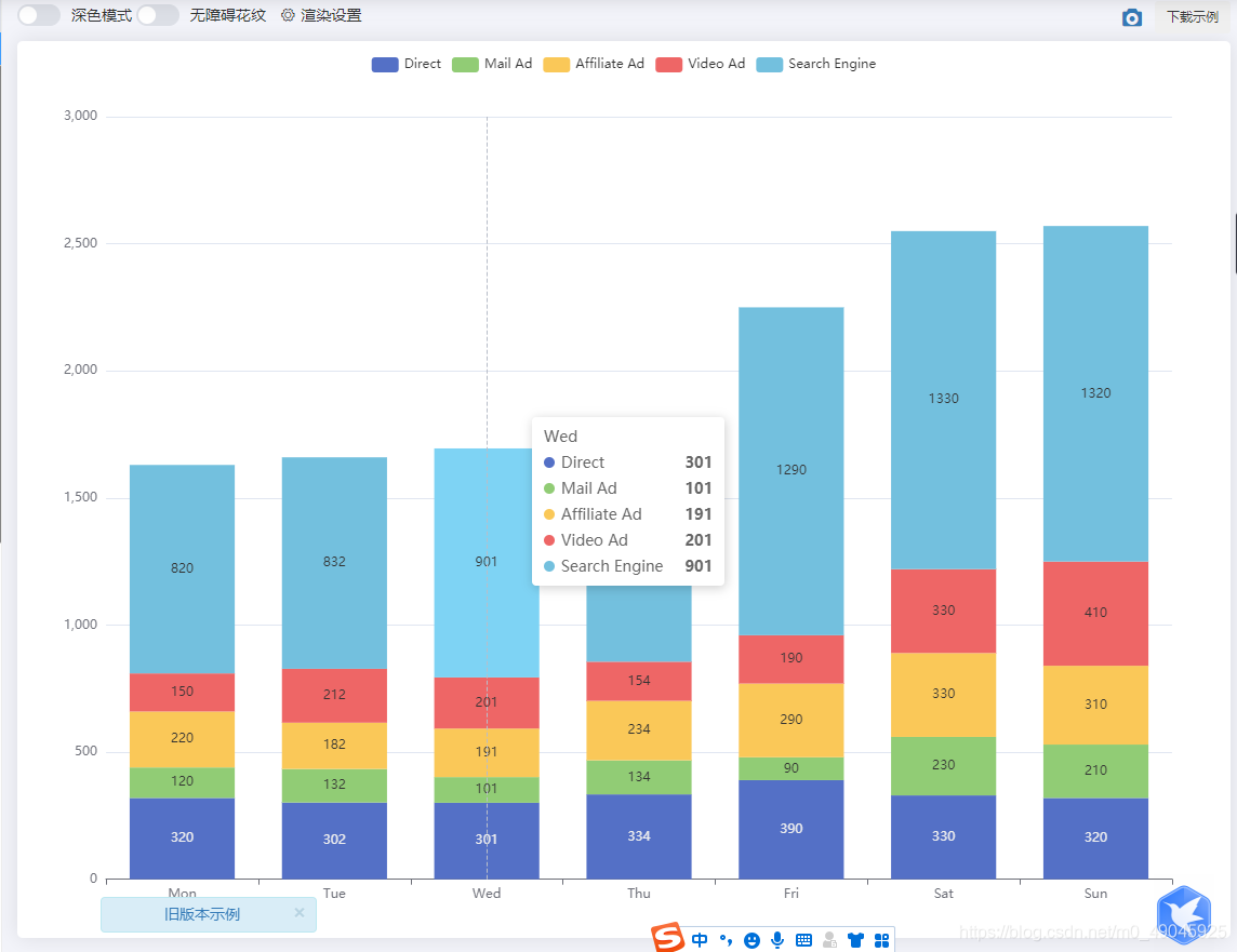 Echarts 堆叠图 tooltip 实现 “倒序展示”_echart 堆叠图倒叙排列-CSDN博客
