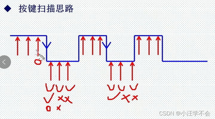 小白学stm32 按键输入实验stm32按键输入实验 Csdn博客 5599
