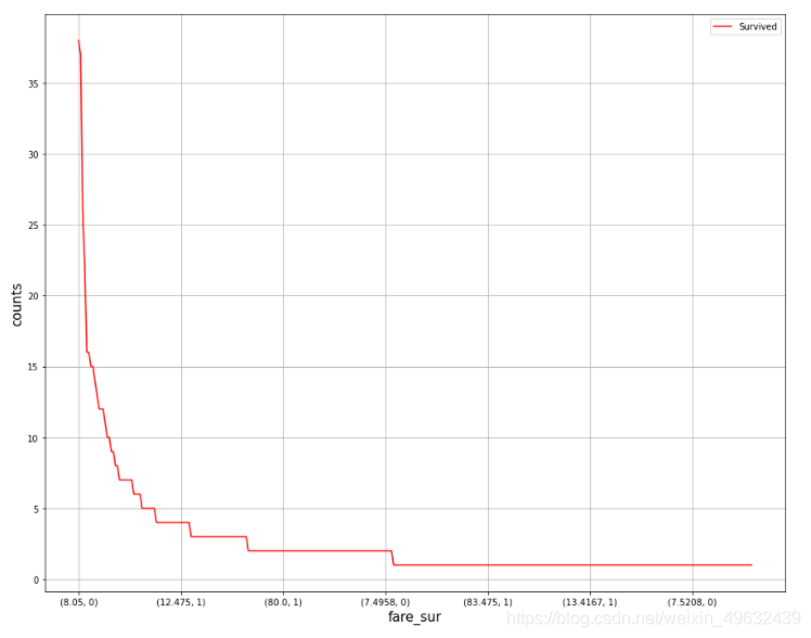 DataWhale 6月组队学习——动手学数据分析 Task04-CSDN博客