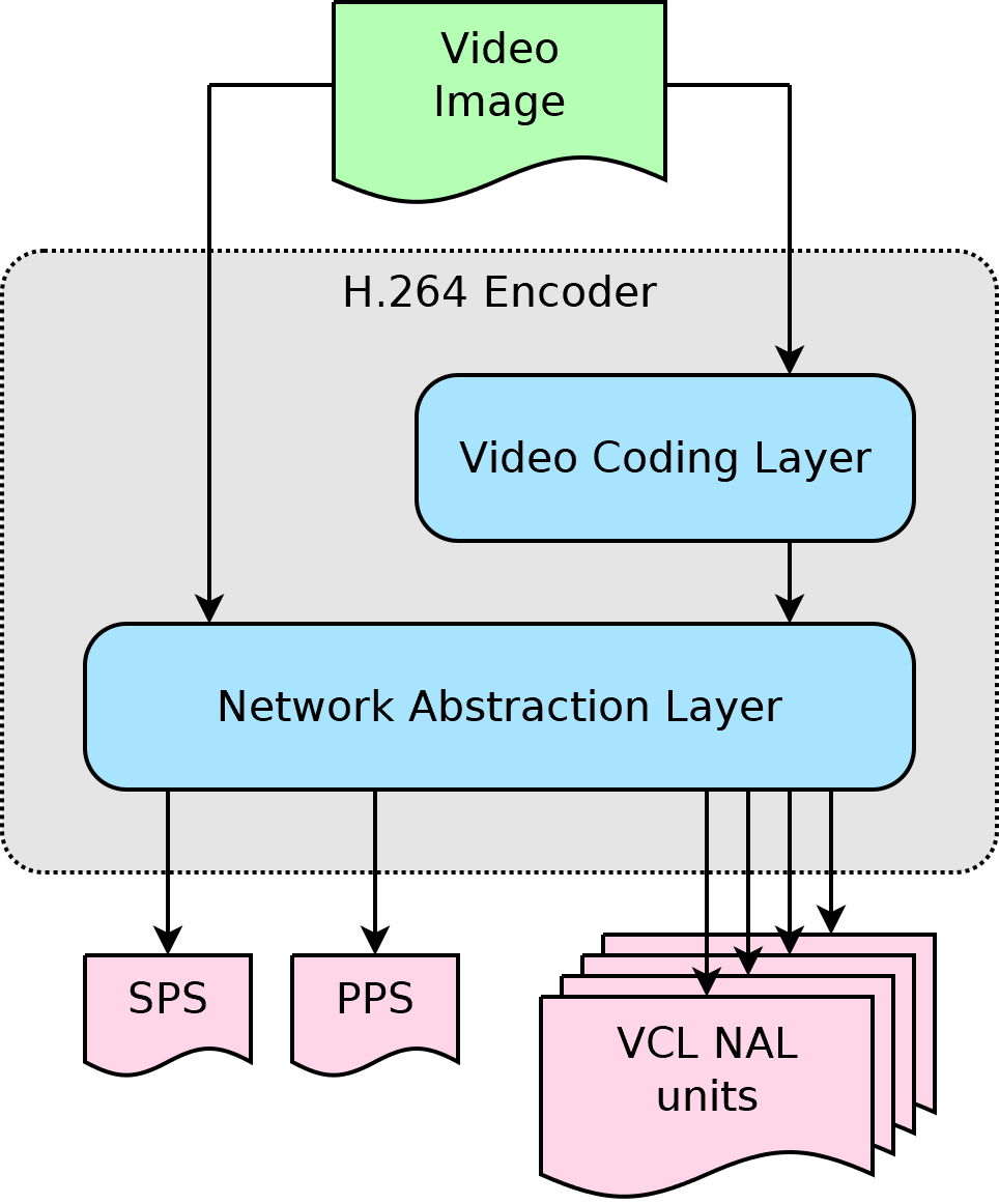 封装 H.264 视频为 FLV 格式然后推流_flv h264-CSDN博客
