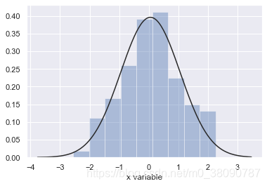 Python可视化 | Seaborn之seaborn.distplot()_python seaborn distplot-CSDN博客