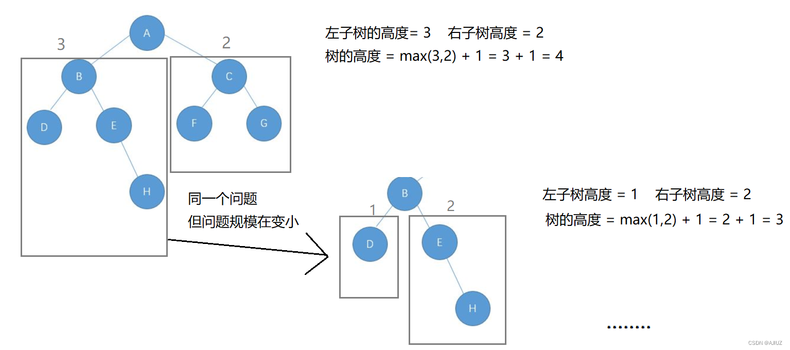 自己实现二叉树的基本操作（java）java求二叉树的高度 Csdn博客
