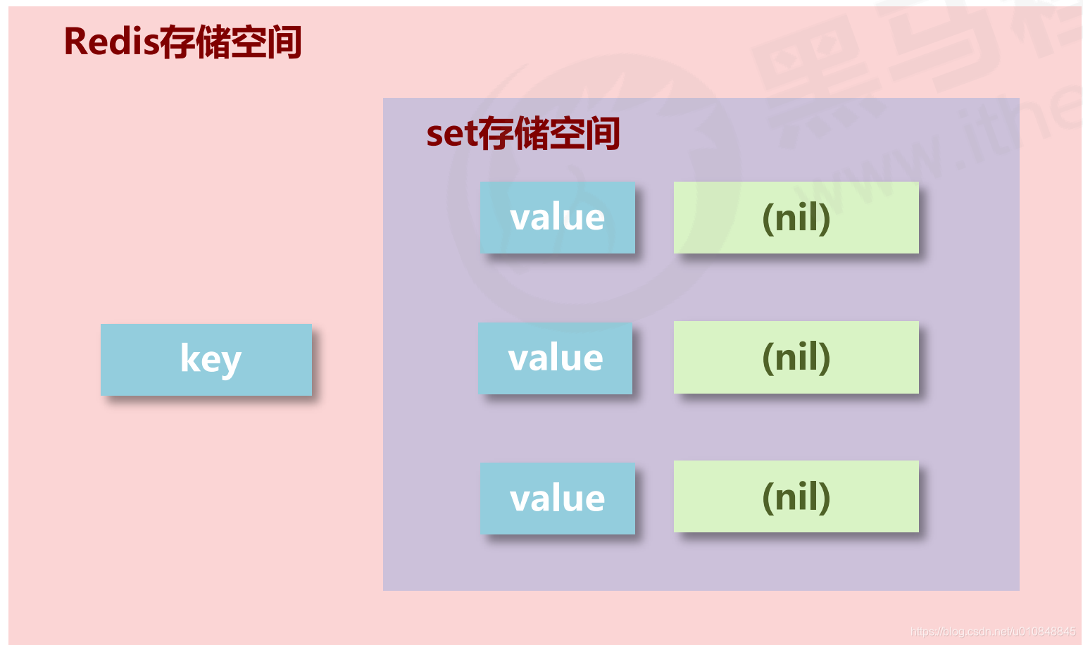 redis系列（四）——Redis数据存储list&set&sorted_set_redis 顺序存储-CSDN博客