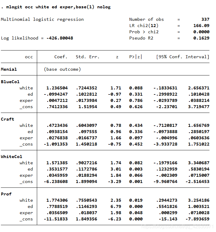 (4)stata的基本使用--多值选择(probit与logit)_stata probit-CSDN博客