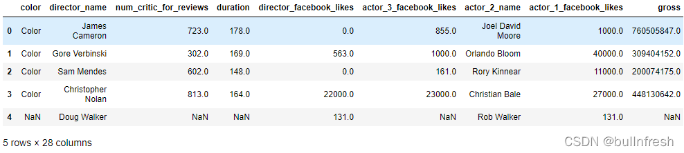 用pandas进行数据清洗1、能够使用pandas导入数据并对数据进行清洗 2、使用pandas进行数据分析得到各 Csdn博客