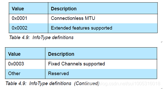 四、具体的command（二）_requestleconnectionupdate-CSDN博客