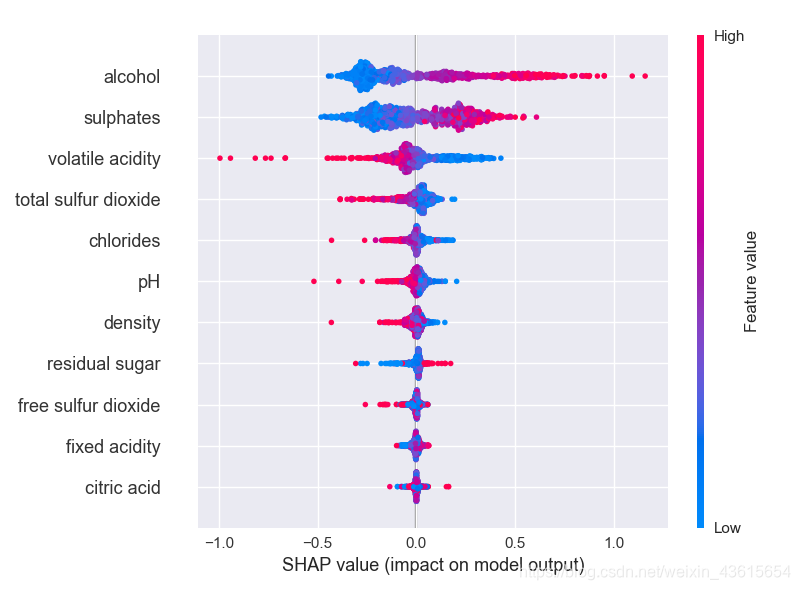 利用Shap解释Xgboost（或者别的）模型_shapforxgboost-CSDN博客