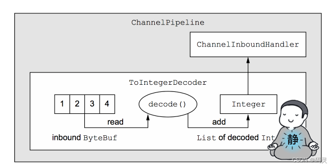 io.netty学习（十三）Netty 解码器_messagetomessagedecoder-CSDN博客