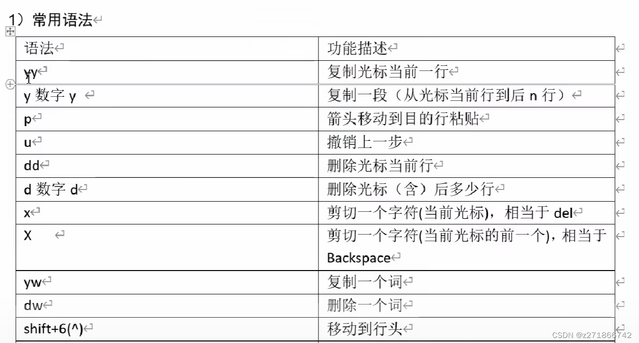 VIM编辑器_vim y数字y-CSDN博客