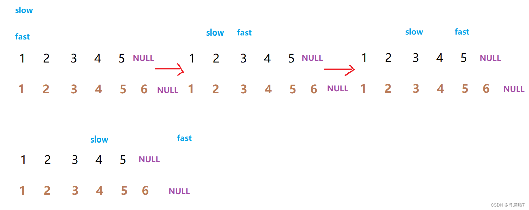 链表OJ题（1）---第六期_struct listnode* getkthfromend(struct listnode* he-CSDN博客