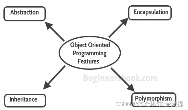 Java中OOP的概念及示例_java oop-CSDN博客