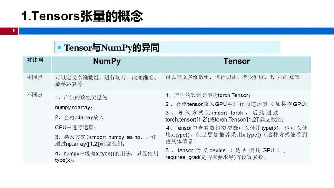 PyTorch入门v2.pptx-CSDN博客
