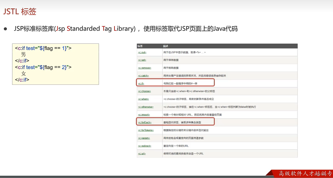 JAVA：JSP-CSDN博客