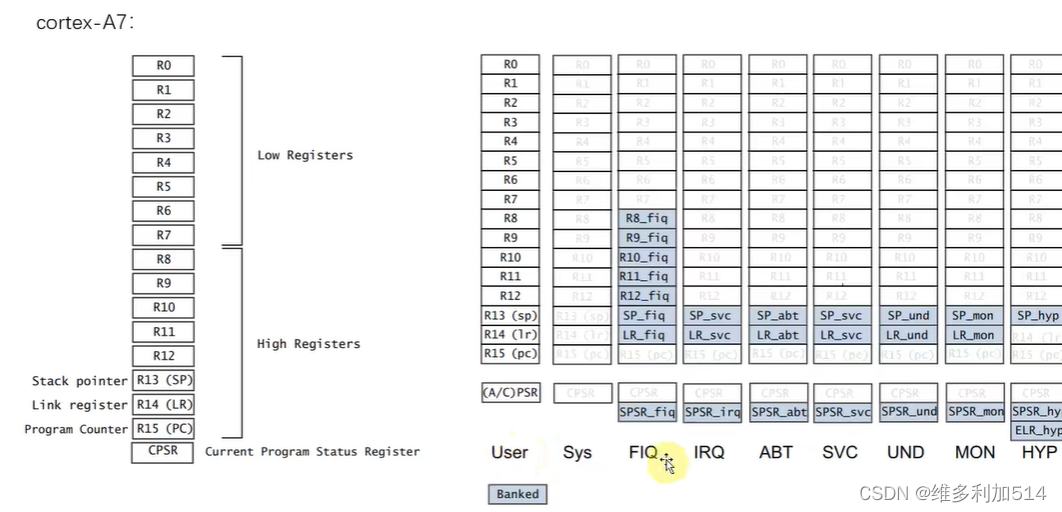 CPU,MPU,MCU详解：架构、指令集与寄存器-CSDN博客