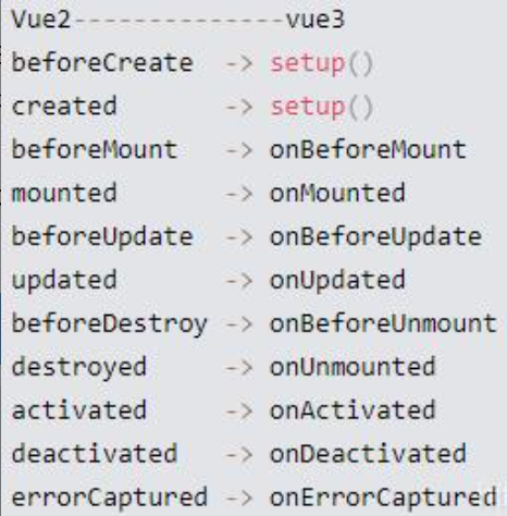 Vue3与Vue2生命周期钩子对比_vue3 onunmounted 对应vue2哪个钩子函数-CSDN博客