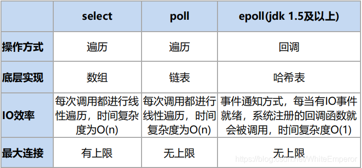 Java NIO与AIO详解：同步异步、阻塞非阻塞及IO模型对比-CSDN博客