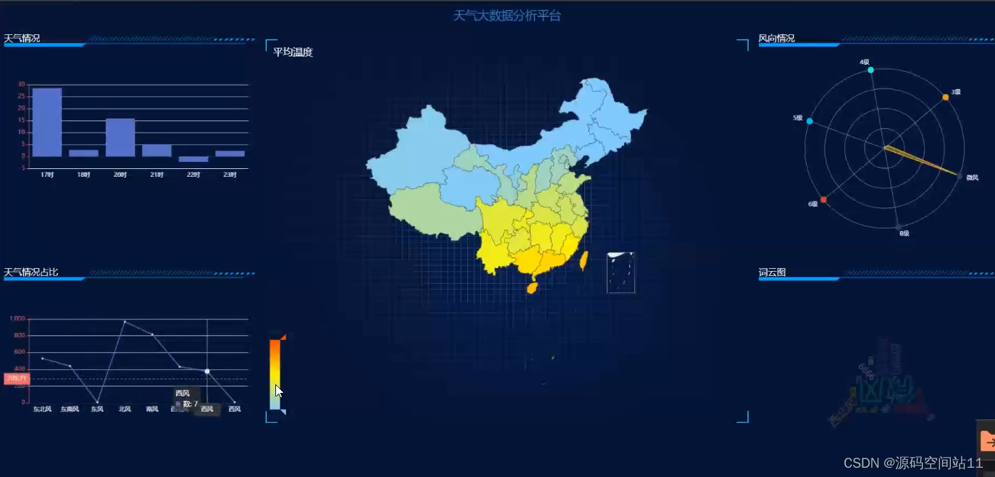 基于python的django爬虫大屏气象数据可视化分析系统diango天气数据可视化系统 Csdn博客
