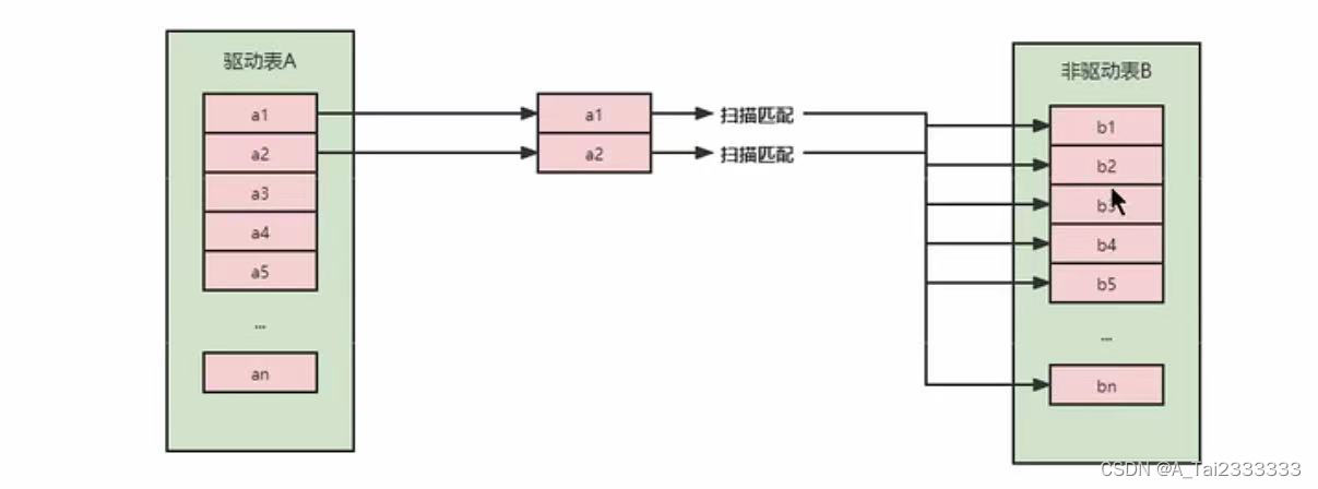 MySQL学习Day23——索引优化与查询优化-CSDN博客