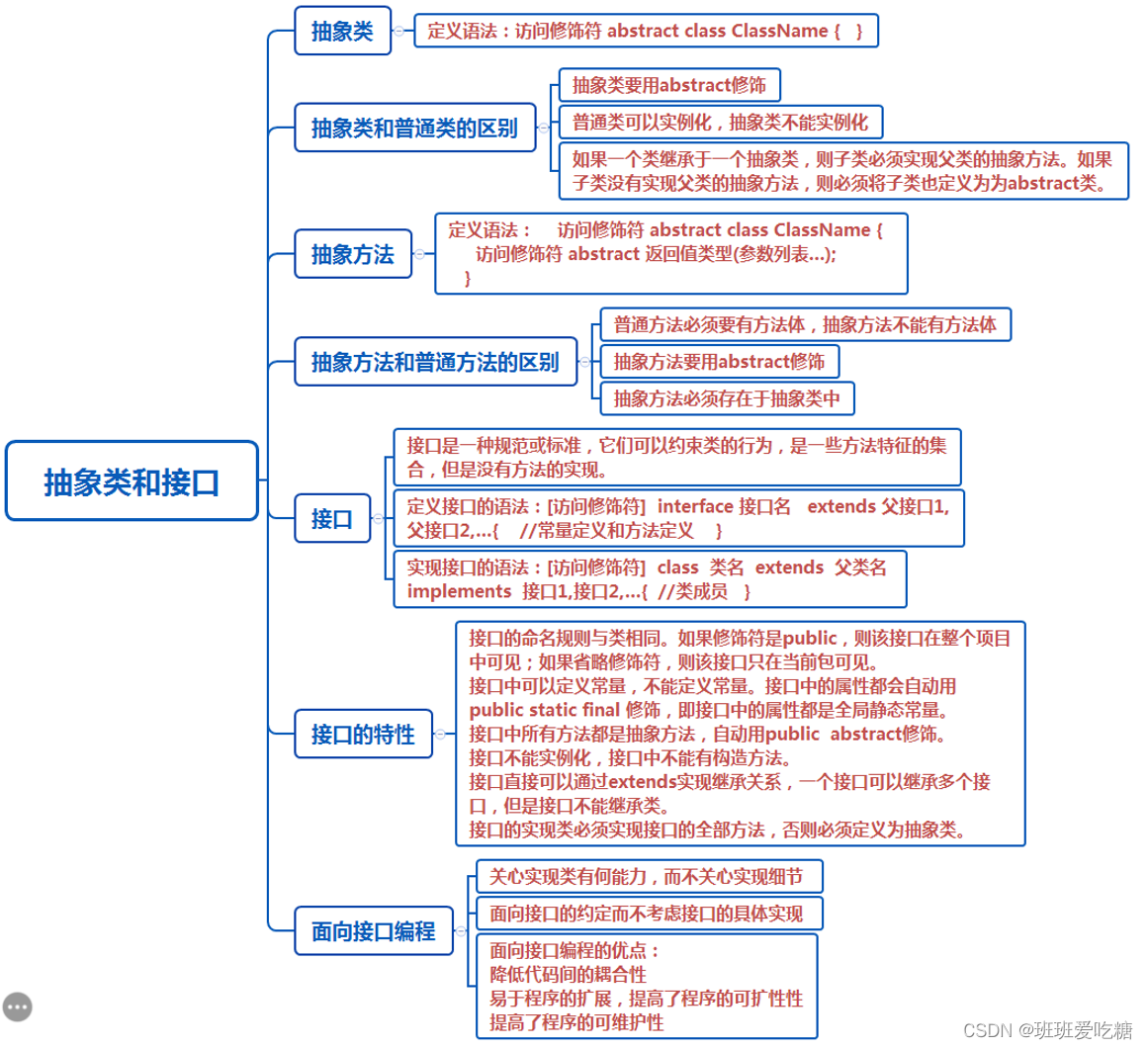 Java中的抽象类与接口详解 Csdn博客