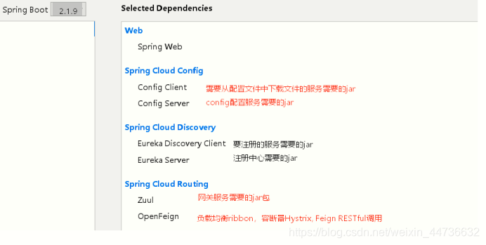 SpringCould 组件简单应用_springcould组件-CSDN博客