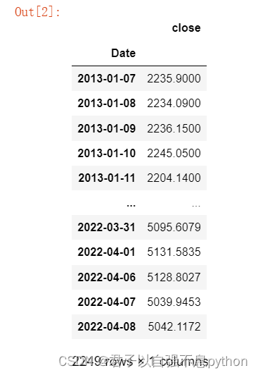 python金融分析小知识(30)——比较常见的pd.set_option的使用_python dataframe 各列指定小数点-CSDN博客