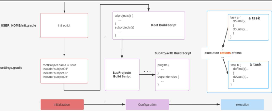 【尚硅谷】Gradle教程入门到进阶（从gradle安装到项目实战）笔记_尚硅谷 gradle 教程doc文档-CSDN博客