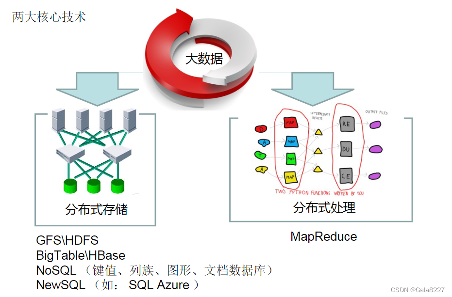 《大数据基础编程、实验和教程案例》学习日志 第一章、第二章大数据分析、开发与应用实验日志 Csdn博客