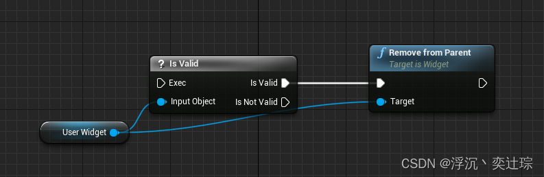 UE4的UI基础（01）_ue ui控件子项-CSDN博客