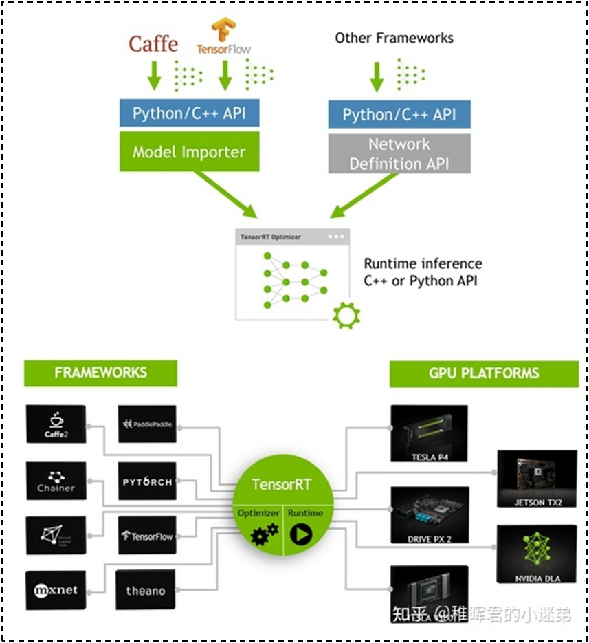 Nvidia Jetson Nano Developer KIT配置全过程（五）：Pycuda及TensorRT安装配置_pycuda下载-CSDN博客