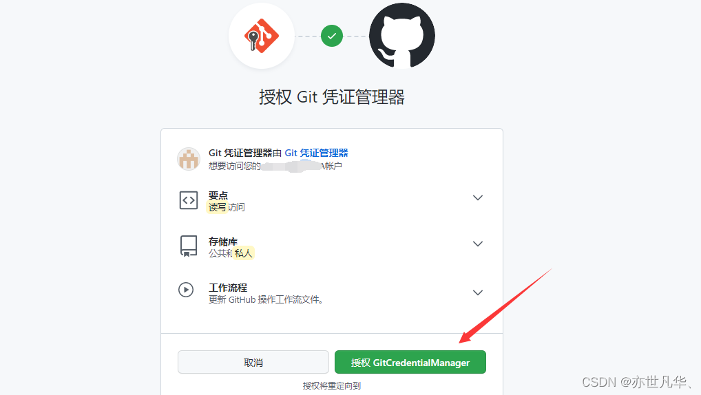 Git 》git与github操作git 操纵github Csdn博客 6138