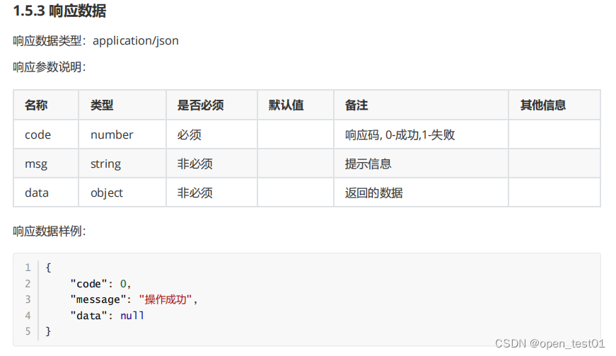 springboot3项目练习详细步骤（第一部分：用户业务模块）_public static result success(e data)-CSDN博客