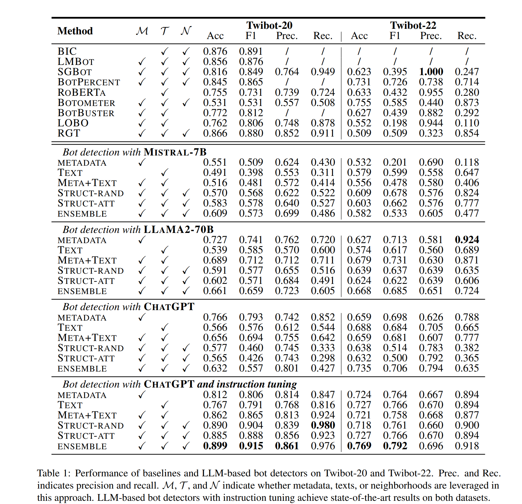每周论文1：What Does the Bot Say? Opportunities and Risks of Large ...