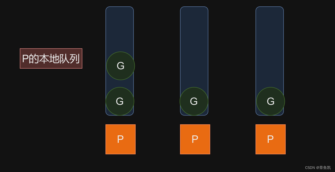 Golang的协程调度器GMP_golang gomaxprocs-CSDN博客
