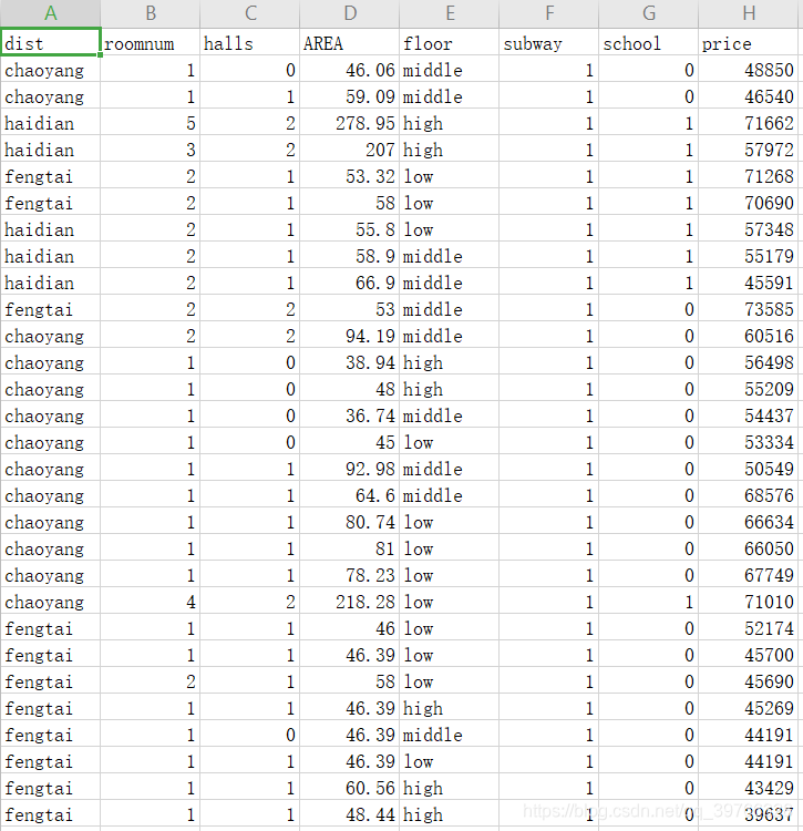 二手房房价预测案例 代码实现基于数据挖掘算法根据房屋面积实现房价预测代码的方法 Csdn博客