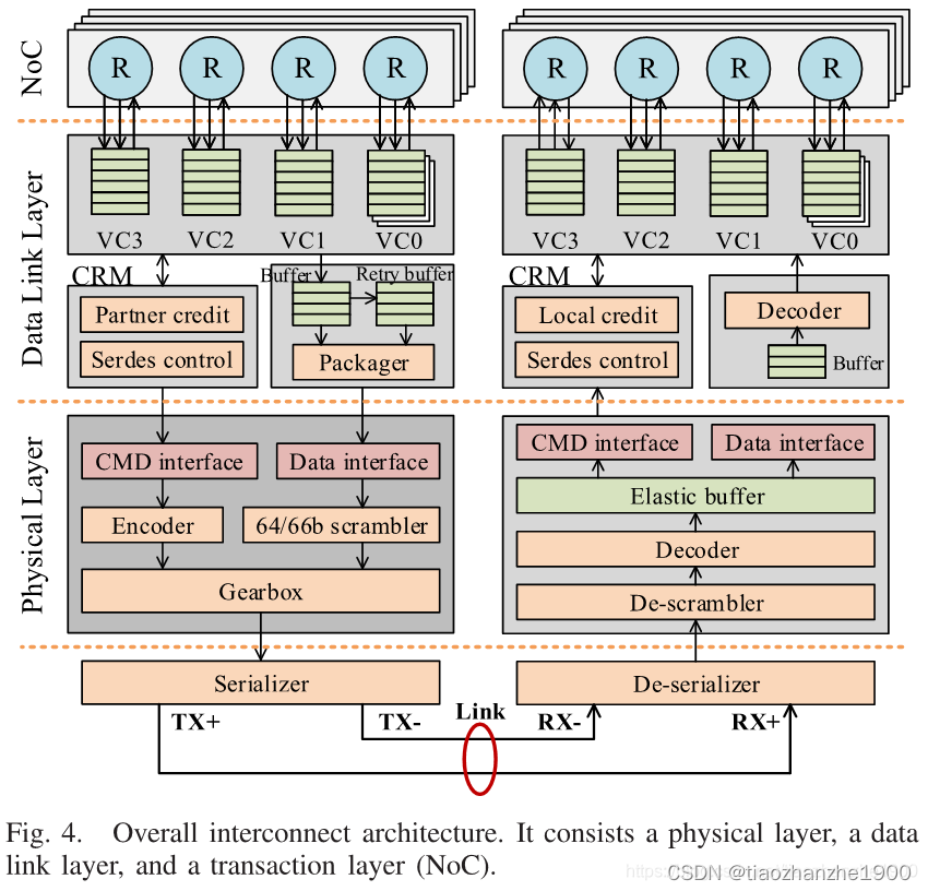 文献阅读（208）multi-FPGA_dfx: a low-latency multi-fpga appliance for accele-CSDN博客